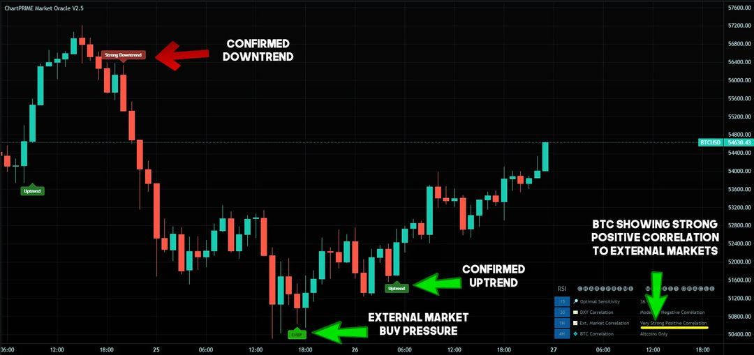 Chart Prime - The only tool you'll need for trading assets across all ...