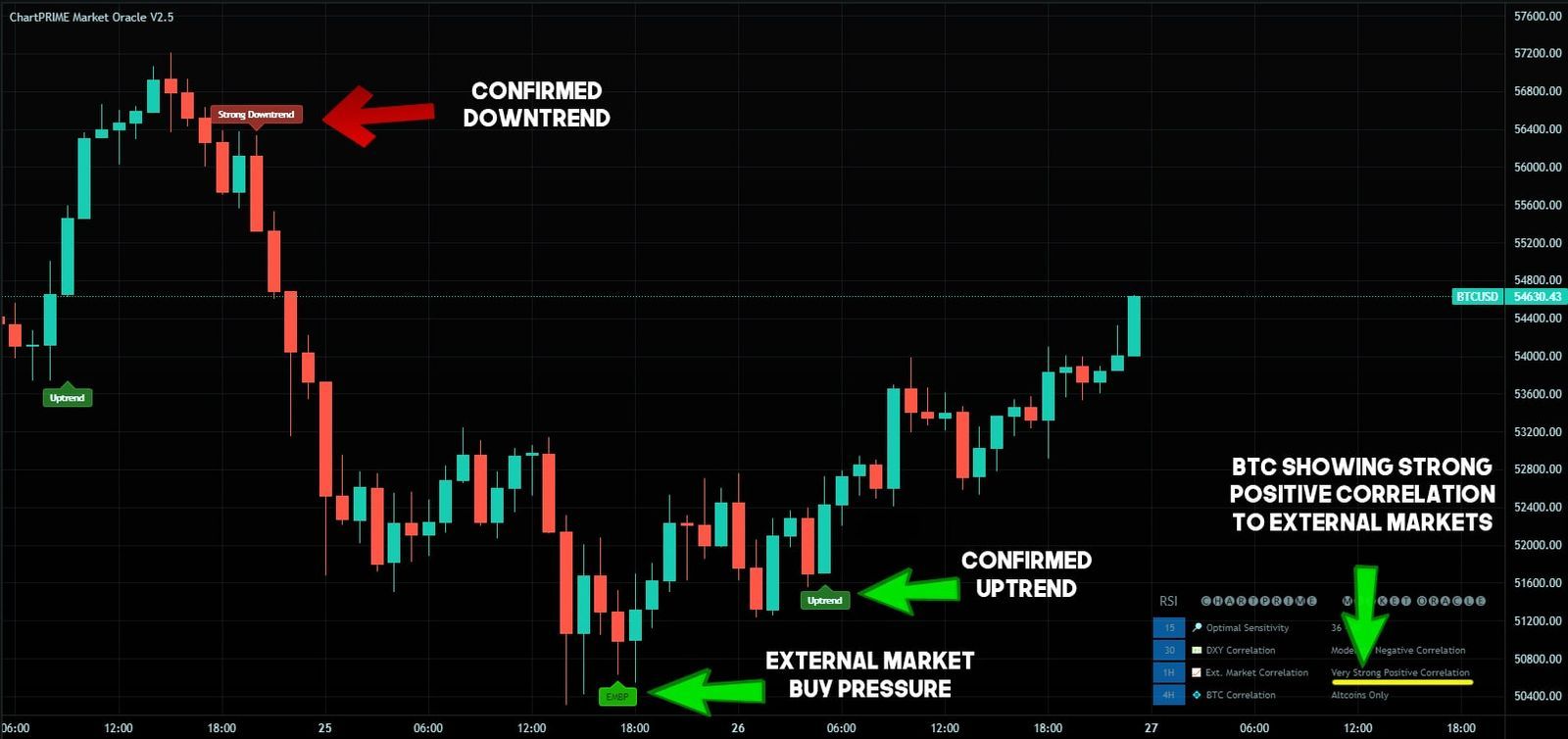 Chart Prime - The only tool you'll need for trading assets across all ...