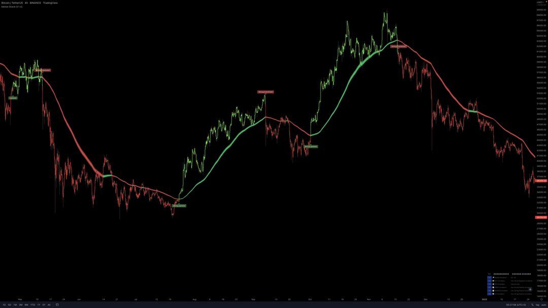 Chart Prime - The only tool you'll need for trading assets across all ...