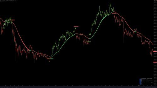Chart Prime - The only tool you'll need for trading assets across all ...