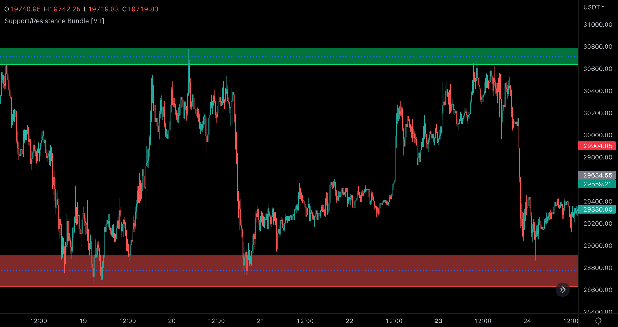 Chart Prime - The only tool you'll need for trading assets across all ...