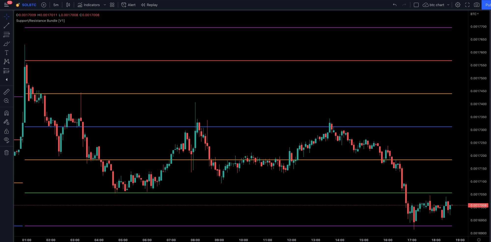 Chart Prime - The only tool you'll need for trading assets across all ...