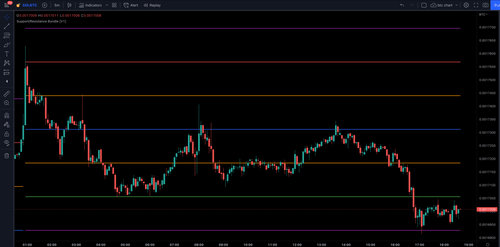 Chart Prime - The only tool you'll need for trading assets across all ...