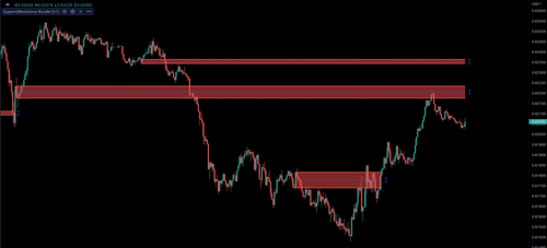Chart Prime - The only tool you'll need for trading assets across all ...