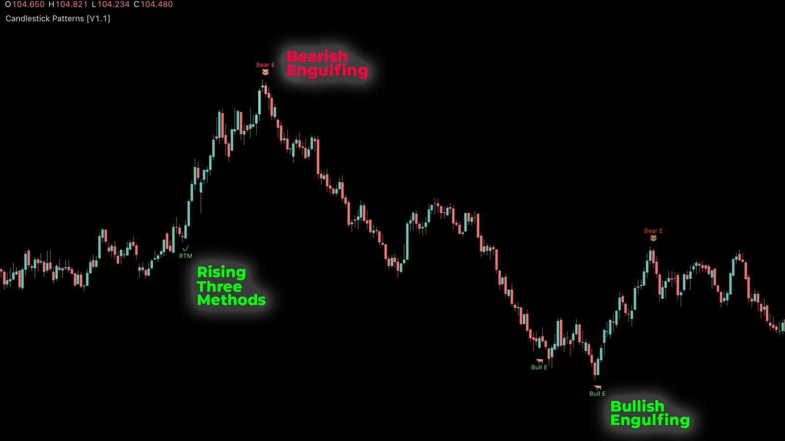 Chart Prime - The only Trading View indicator you'll need for trading ...