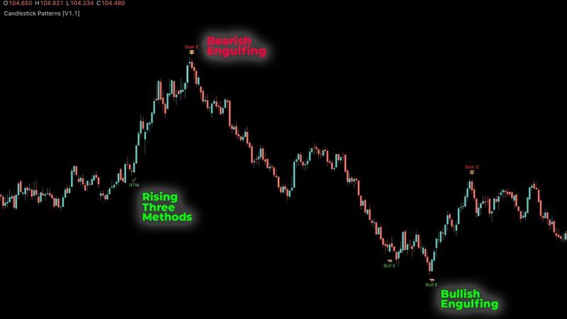 Chart Prime - The only tool you'll need for trading assets across all ...