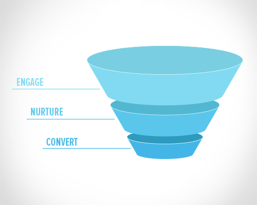 Demand Generation Funnel: 5 Tips to Jumpstart your Strategy