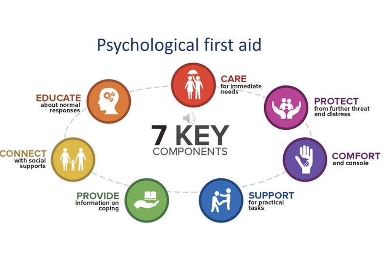 Post Trauma Support – Providing Psychological First Aid (PFA)