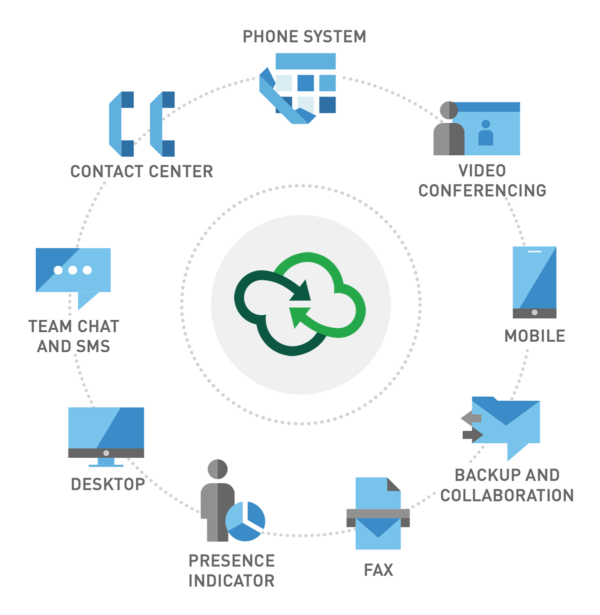 Business Phone Systems