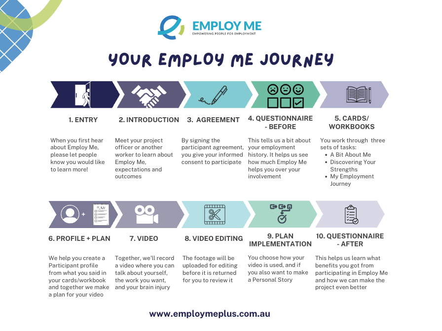 About The Project | Employ Me