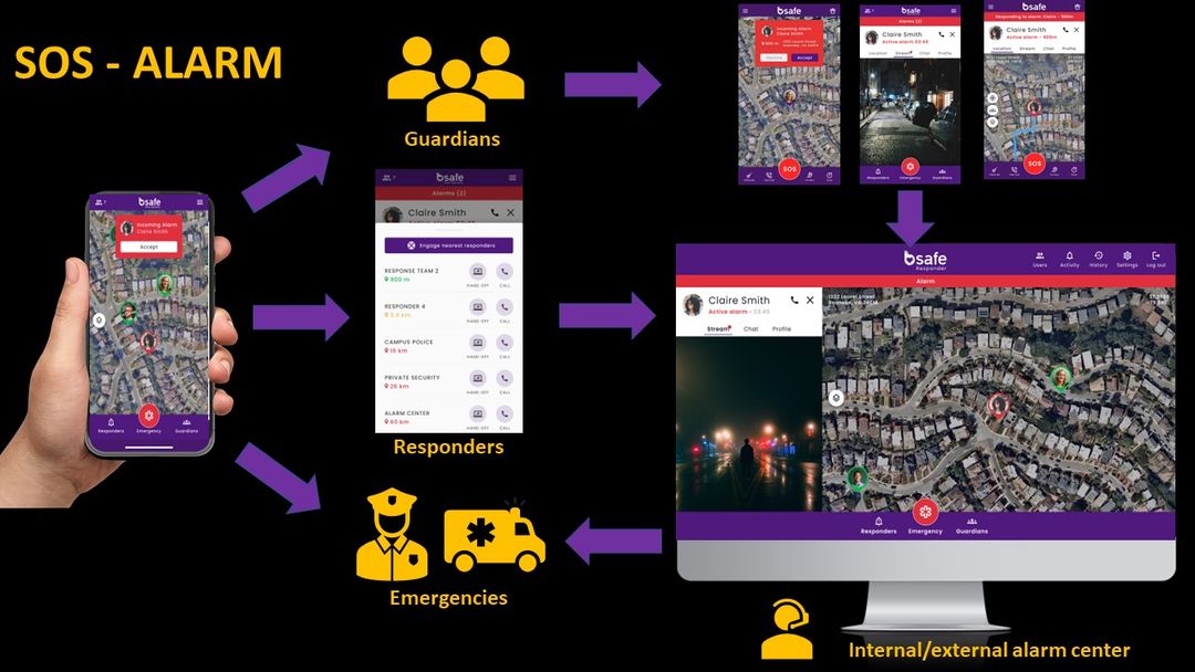 Bsafe - Security and Safety Solutions