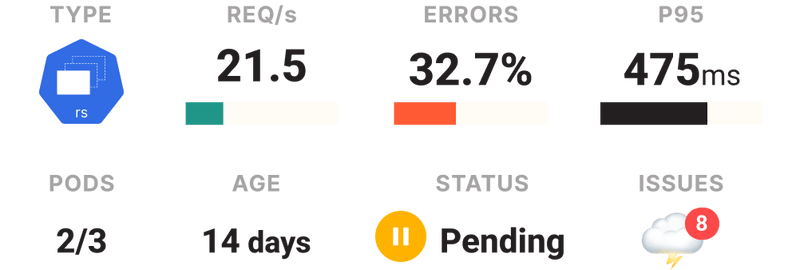 Monitor K8s applications effortlessly, at scale