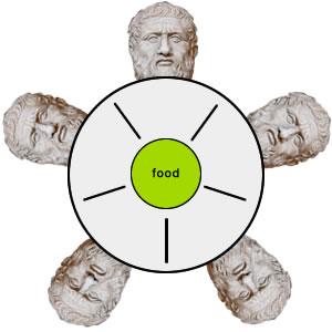 Business Lessons from Computer Science - Dining Philosophers