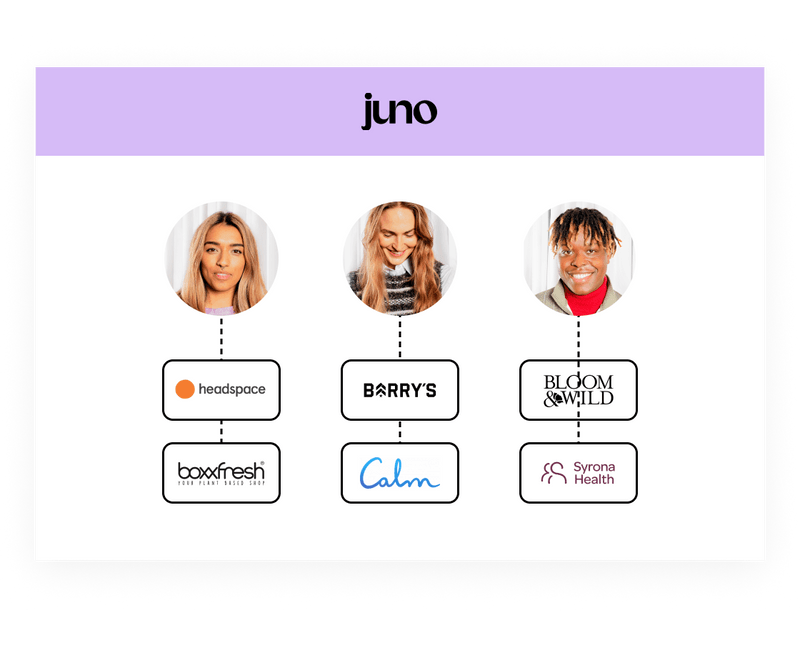 Juno | Empowering teams with flexible benefits