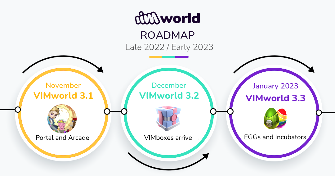 VIMworld 2022 - A Year in Review and A Sneak Peek of What’s to Come