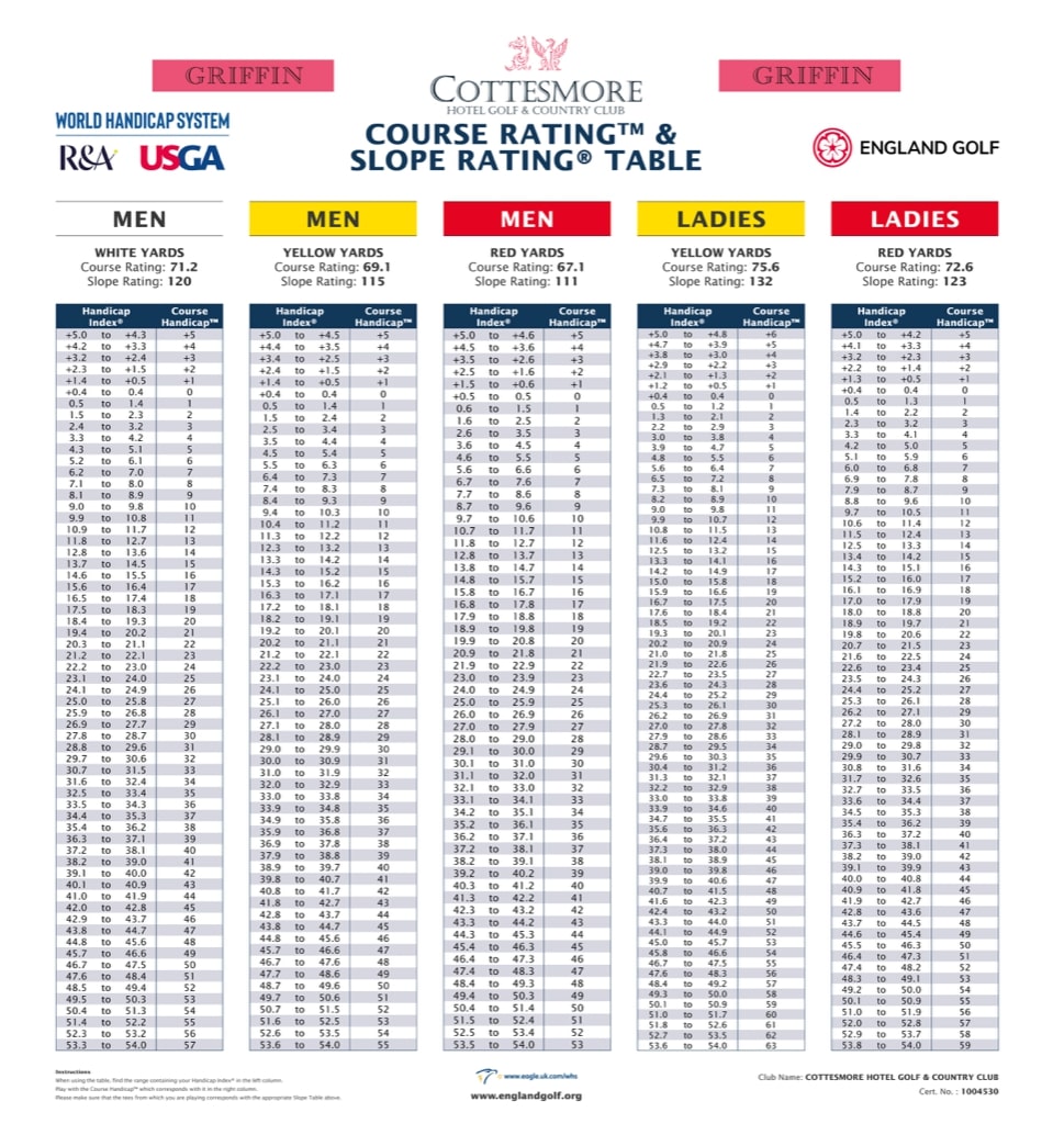 Golf Club - Cottesmore Golf Club