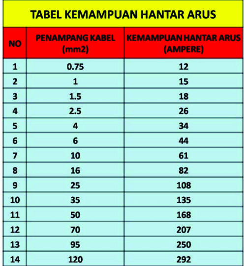 Cara Cek Kabel Ground Mobil IFaWorldCup Cara Cek Kabel Ground Mobil IFaWorldCup