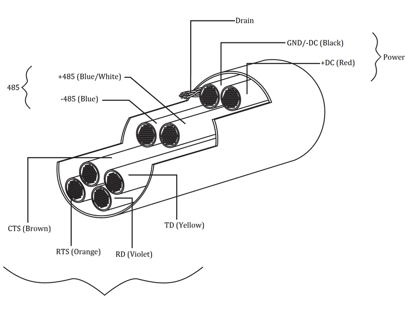 Wavetronix SMARTSENSOR™ 6- CONDUCTOR CABLE