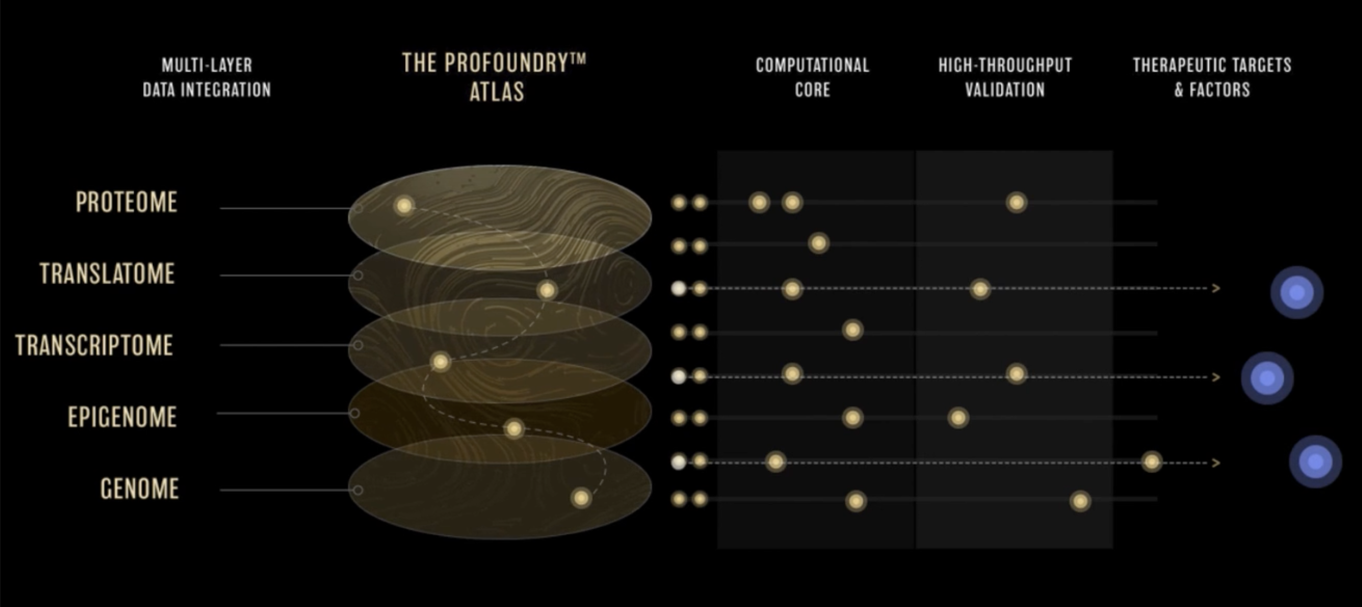 ProFound Therapeutics