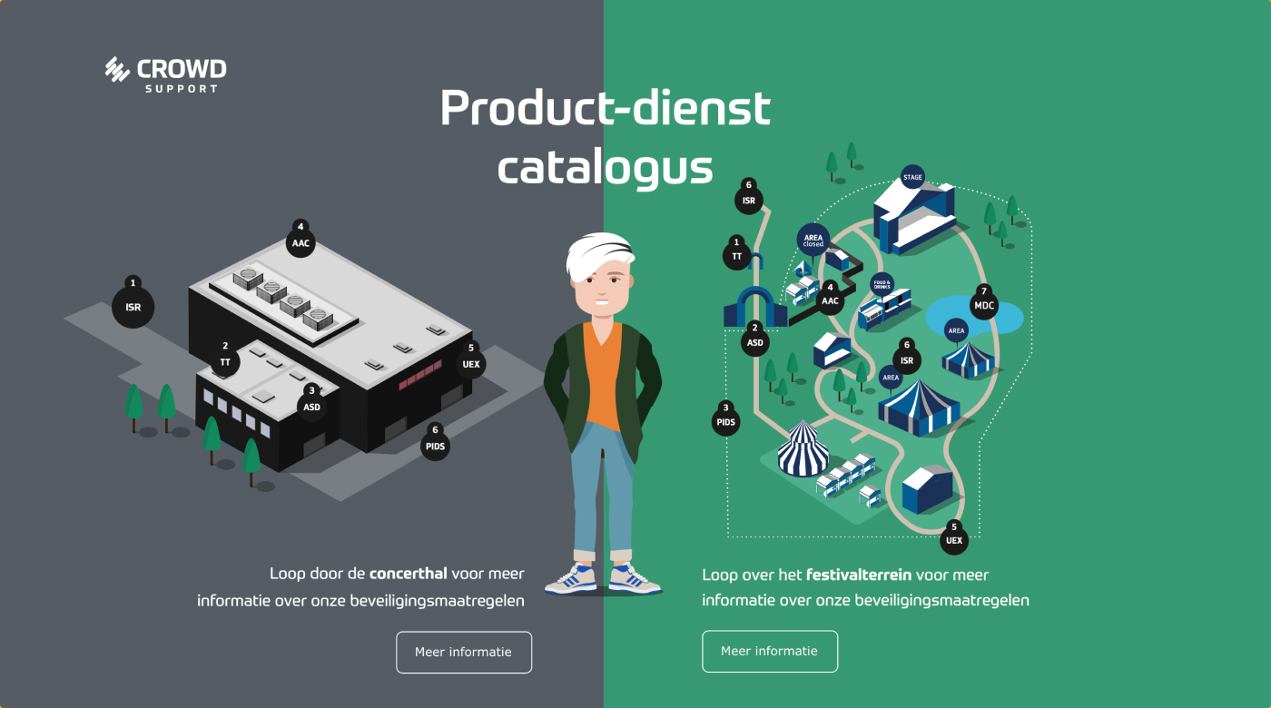 Maglr examples - Safety Group - Product-dienst catalogus