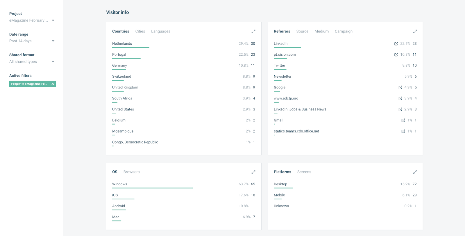 Optimise your digital magazine statistics with UTM codes - Maglr
