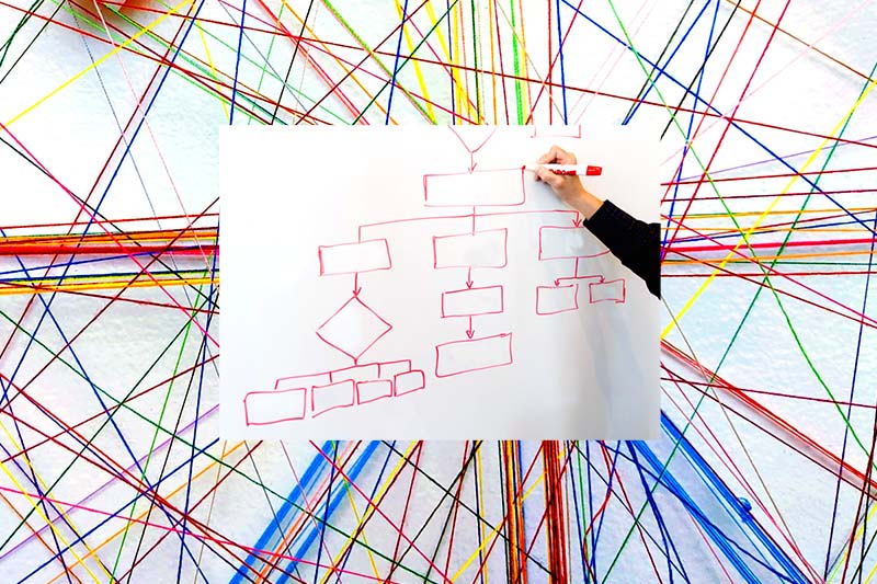 How to map your supply chain | Sustain.Life