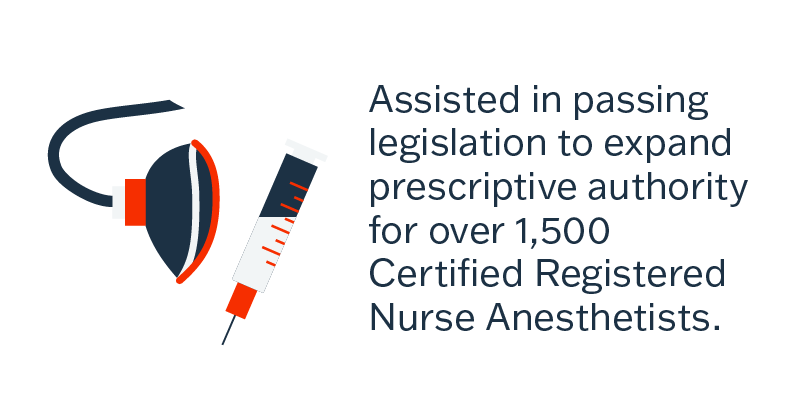 Fells Group's 2022 In Review