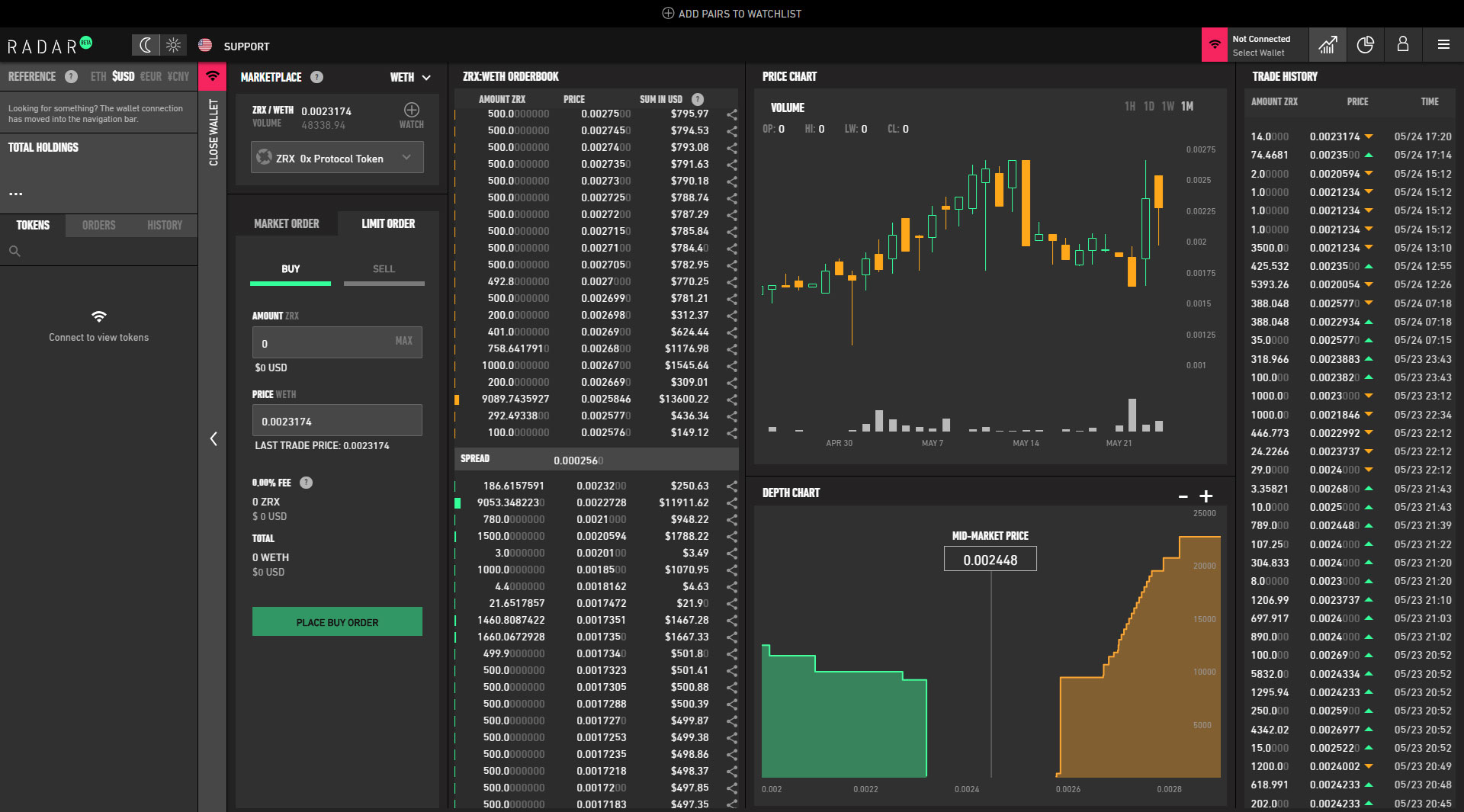 DEX Decentralized Exchange | The Rise Of Decentralized Trading