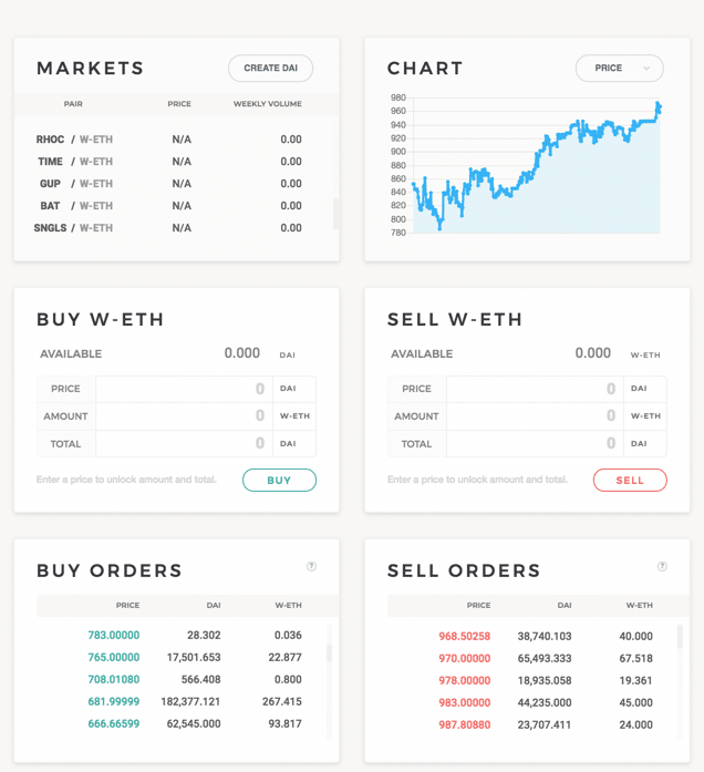 DEX Decentralized Exchange | The Rise Of Decentralized Trading
