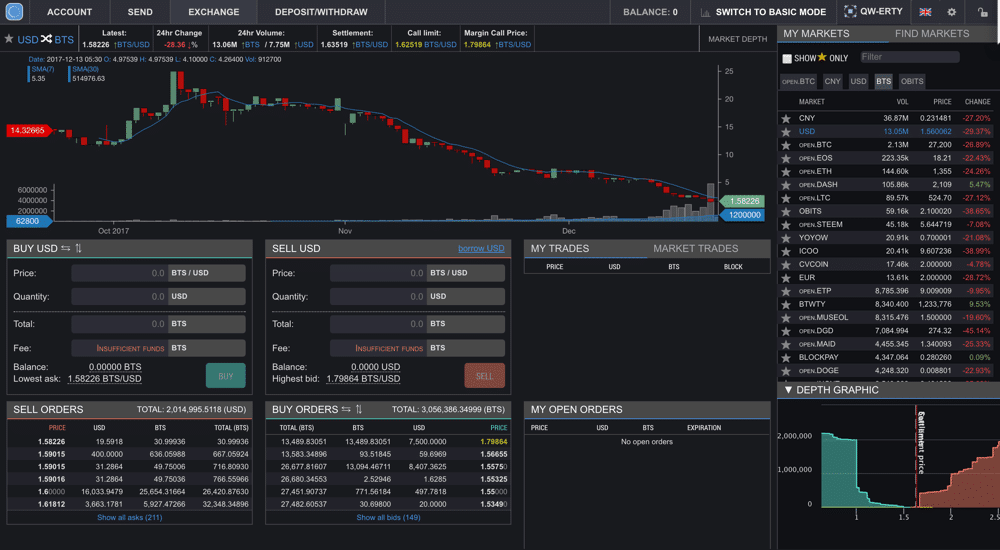 DEX Decentralized Exchange | The Rise Of Decentralized Trading