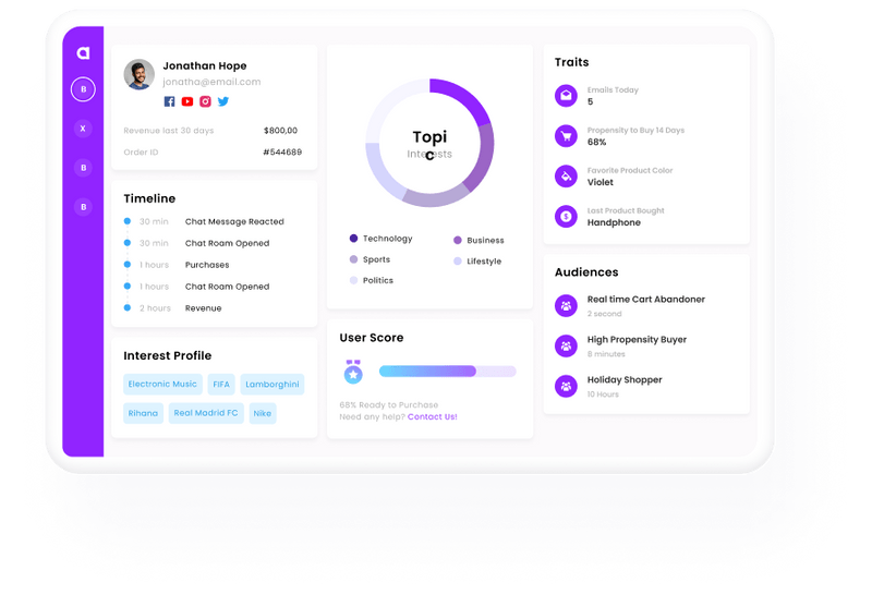 Arena | Increase Engagement With Live Chat & Live Blog