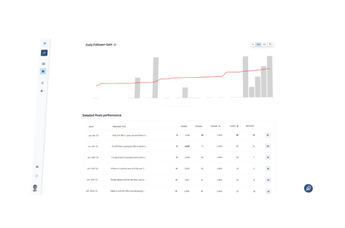 Taplio - Schedule LinkedIn Posts & LinkedIn Growth Tool