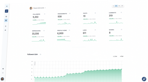 Taplio - Schedule LinkedIn Posts & LinkedIn Growth Tool