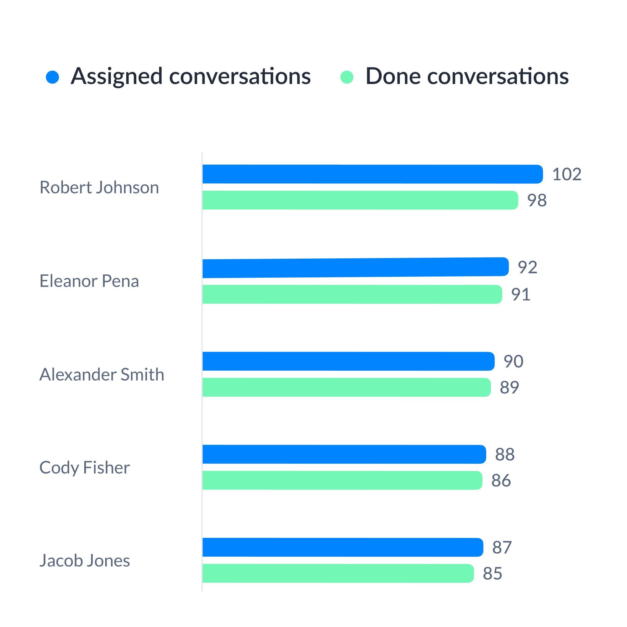 ManyChat Inbox — Live Chat Sales Messaging platform