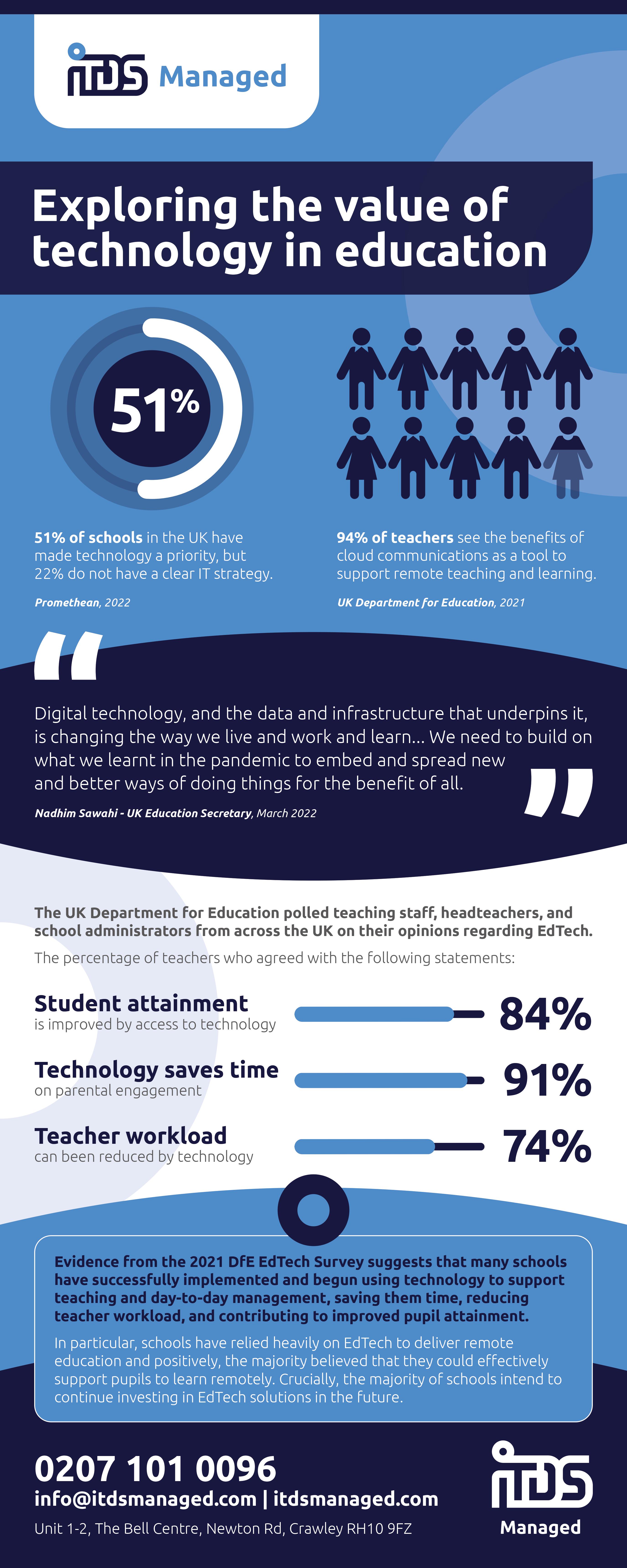 Managed Print & Document Solutions | Unified Communications for ...