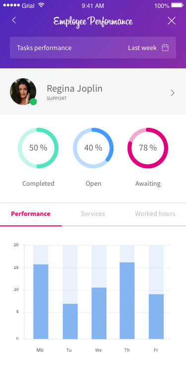 Employee Performance Dashboard Page - Grial UI Kit For Xamarin Forms