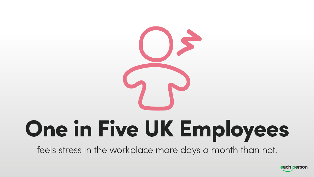 Five Simple Steps to Overcome Stress in the Workplace