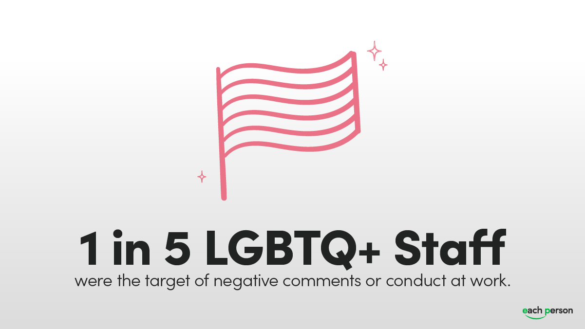 Here’s What You Need to Know About The LGBTQ+ Employee Experience