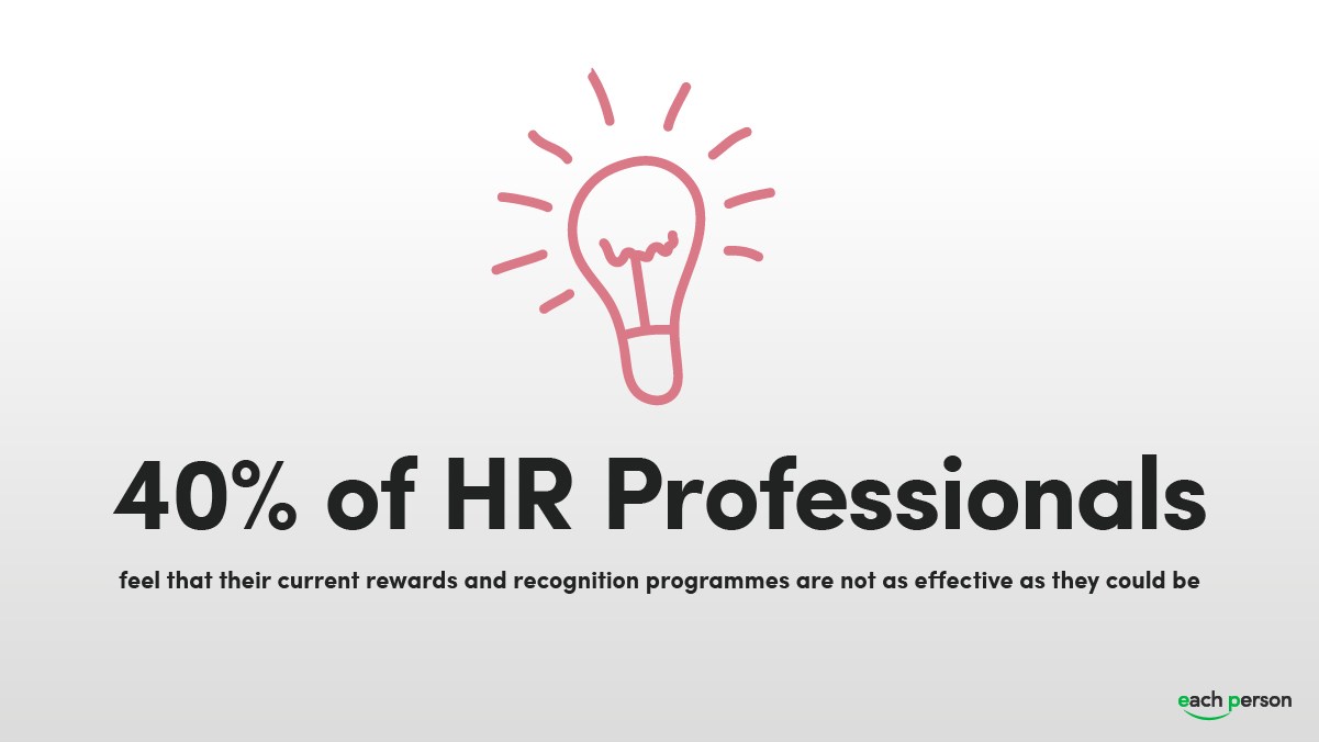 Say Thank you on International HR Day