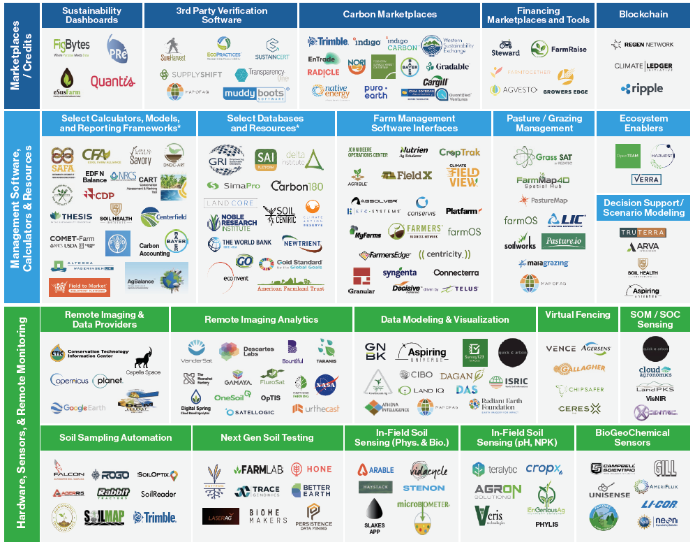 Implementing ESG practices in the agriculture and food industry