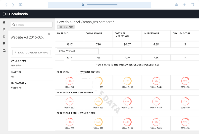 Convincely | Features