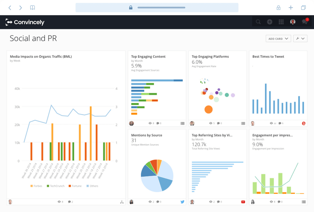 Convincely | Features