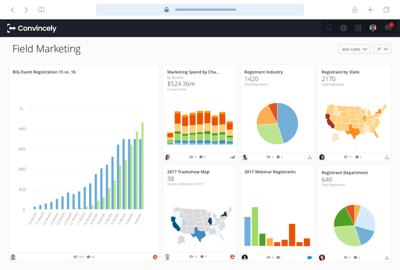 Convincely | Features