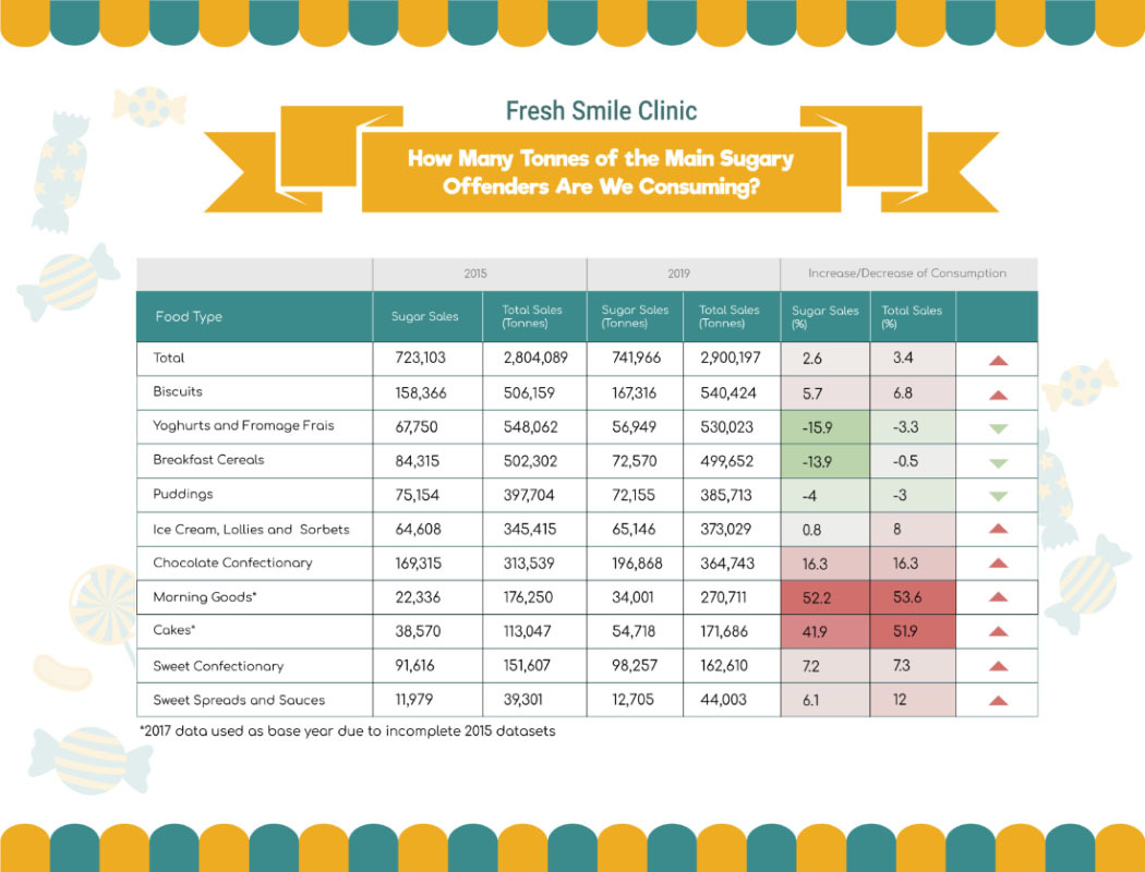 The UK’s 2020 Sugar Intake Report
