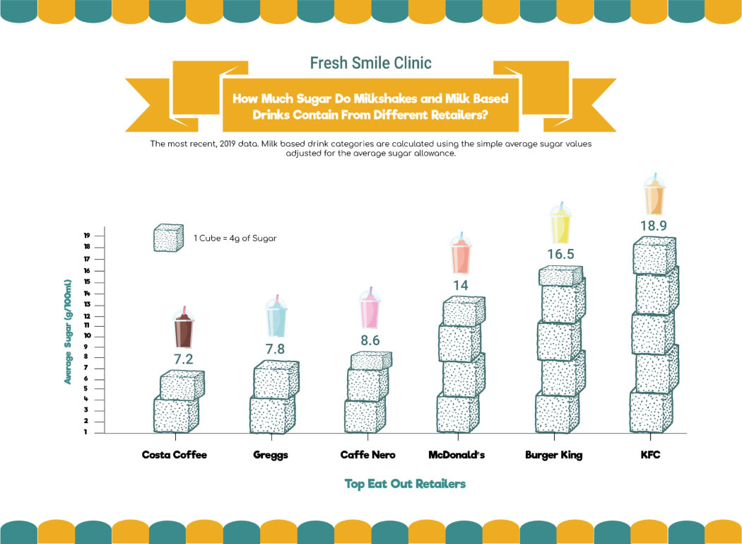 The UK’s 2020 Sugar Intake Report