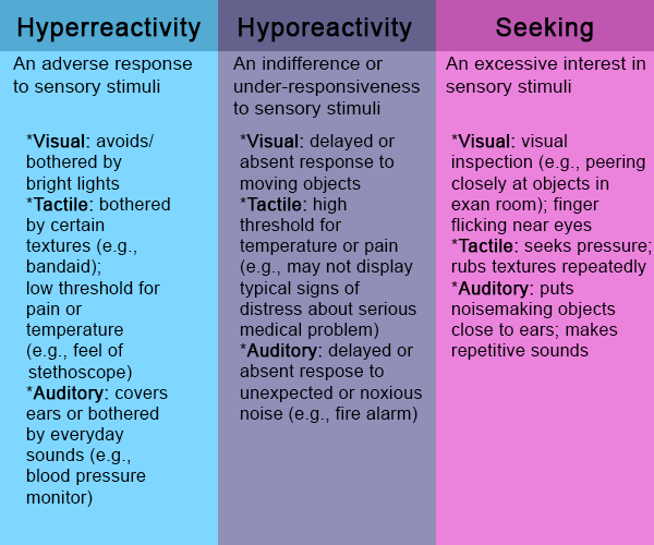 Sensory Processing | Mount Sinai Parenting Center