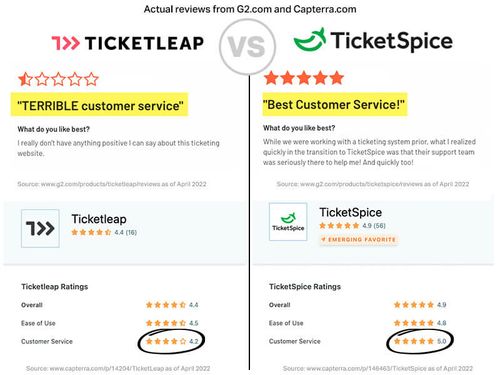 Ticketleap Pricing vs TicketSpice | TicketLeap Alternative