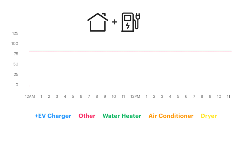 SPAN® | Utilities
