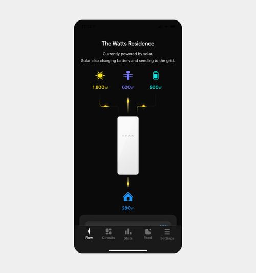 SPAN® | Website Resources