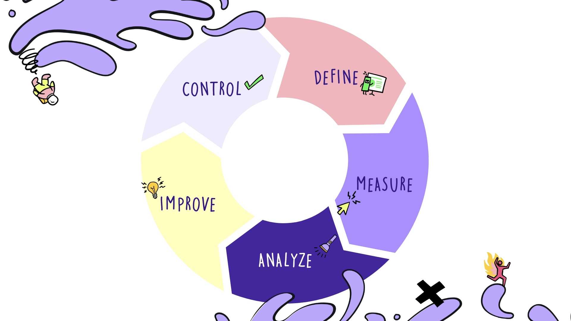 Business Process Management: Small To Big